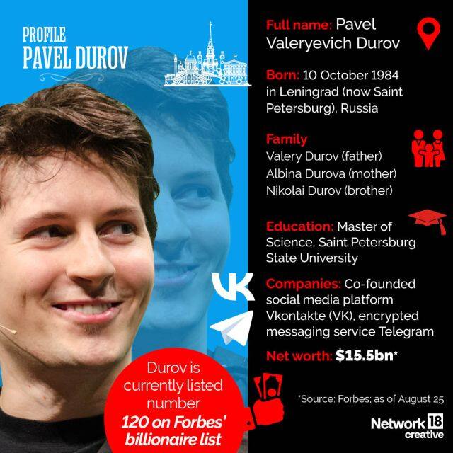 Who is Telegram founder Pavel Durov? Why has he been arrested in France ...