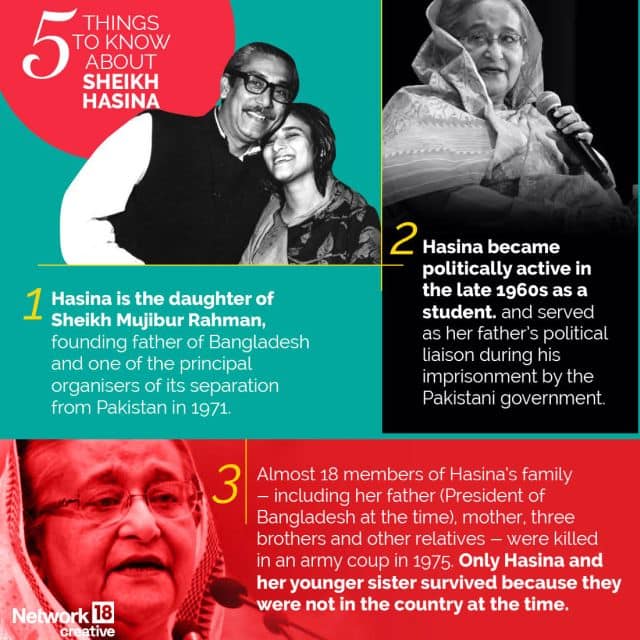 In Graphics | How Bangladesh's Sheikh Hasina fell from grace – Firstpost