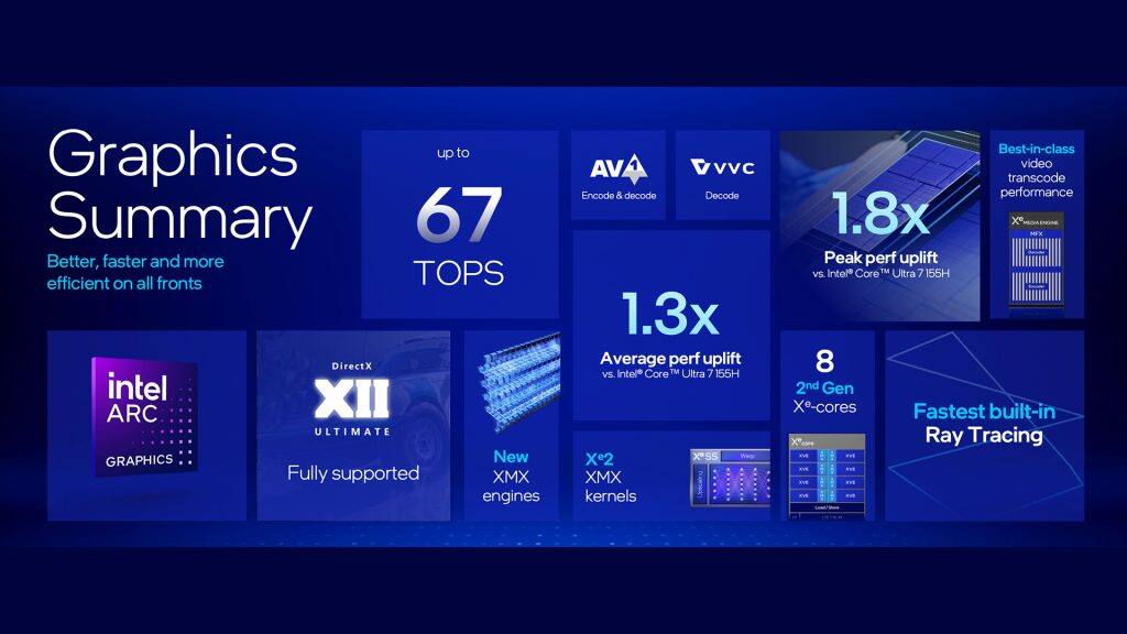 Intel Core Ultra 200V aka Lunar Lake goes official, takes on ARM SoCs ...