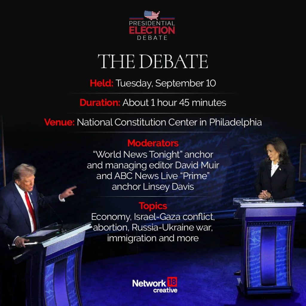 In Graphics | The big quotes from the Harris-Trump presidential debate ...
