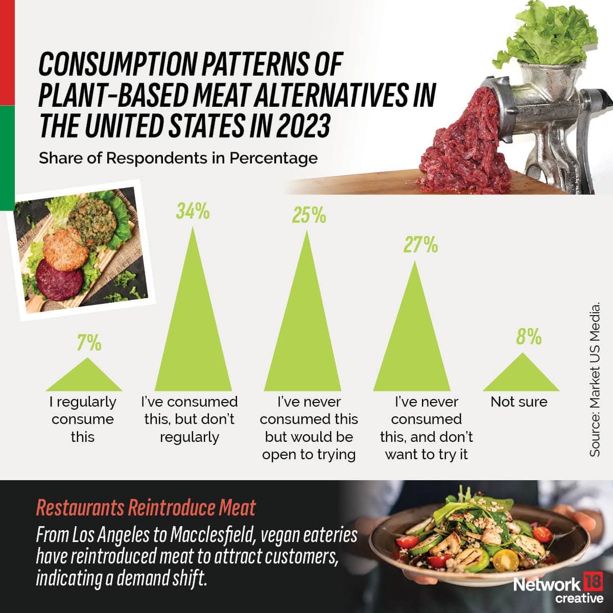 In Graphics | Veganism is out, flexitarianism is in. What are these ...