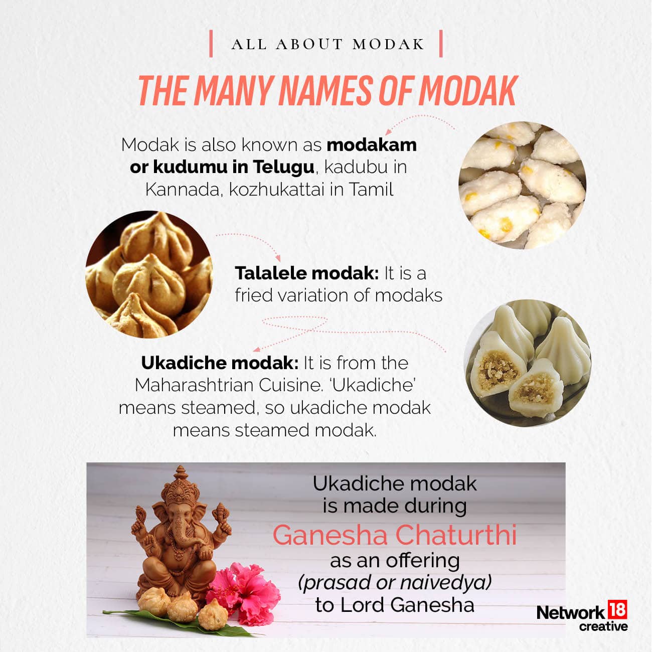 In Graphics | Modaks: The divine sweet that won Lord Ganesha's heart ...