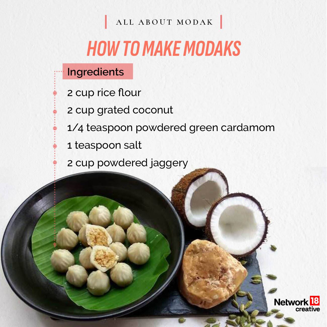 In Graphics | Modaks: The divine sweet that won Lord Ganesha's heart ...