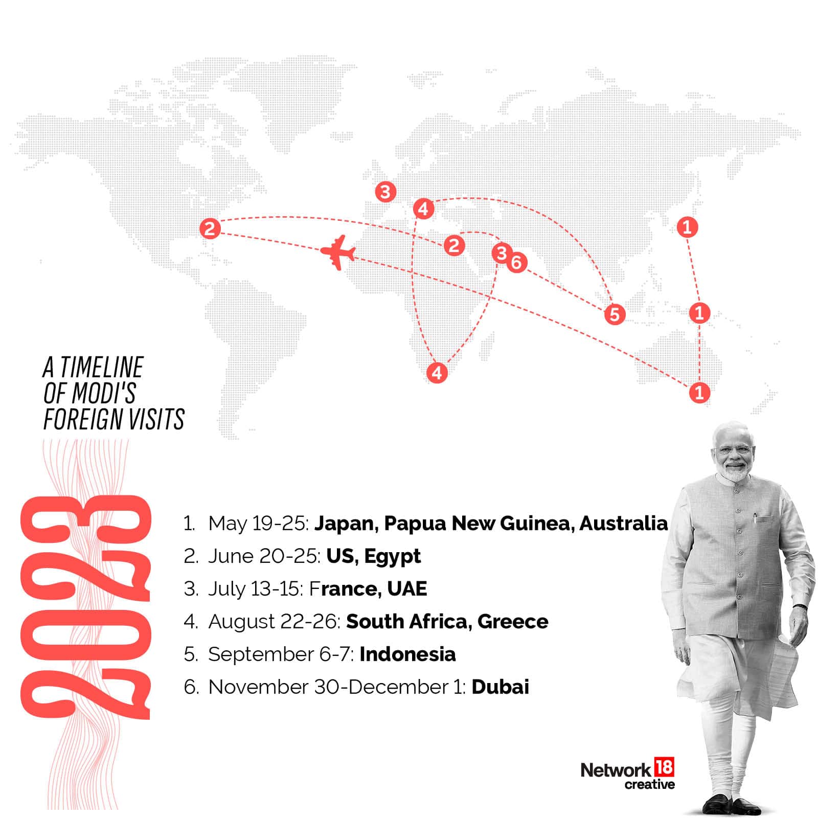 In Graphics | 10 years, 70 countries... Tracking PM Modi's foreign ...