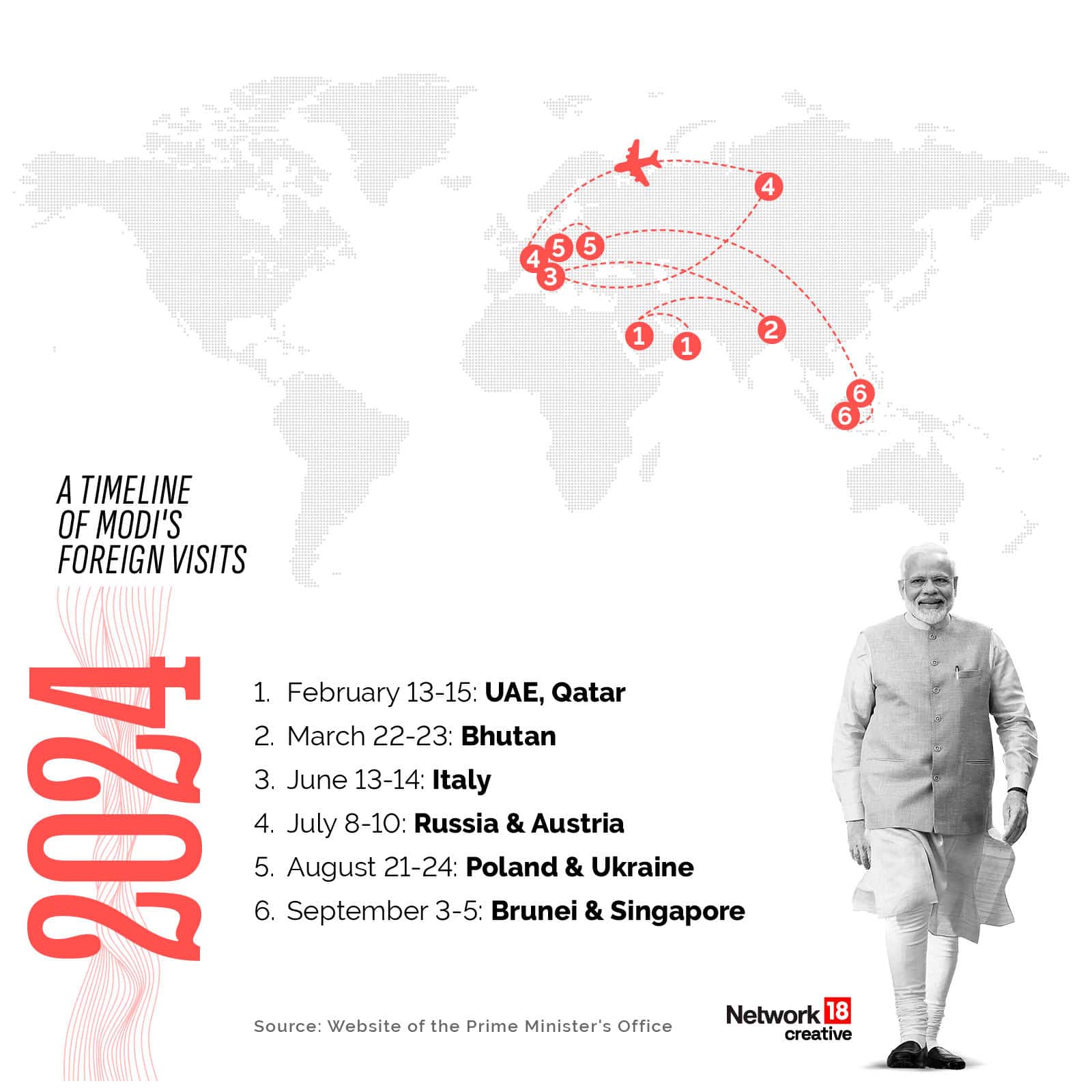 In Graphics | 10 years, 70 countries... Tracking PM Modi's foreign ...