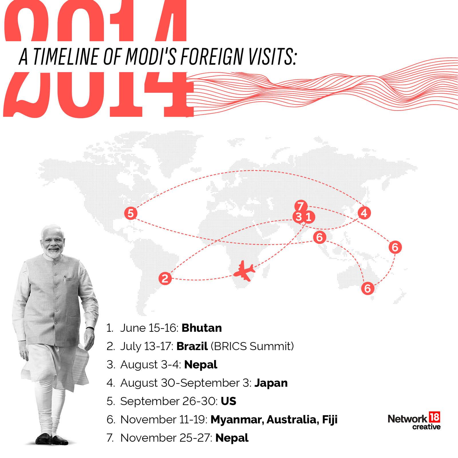 In Graphics | 10 years, 70 countries... Tracking PM Modi's foreign ...