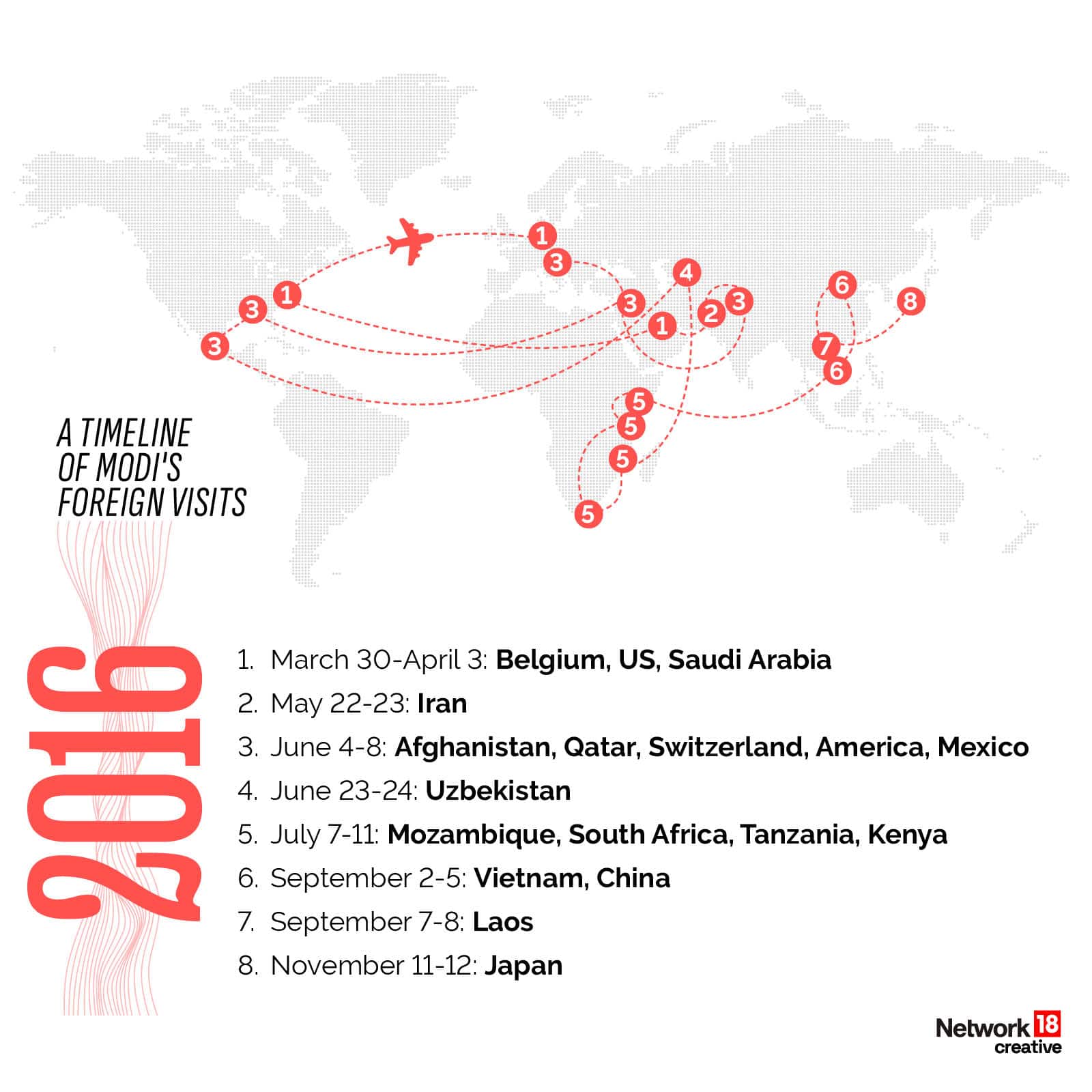 In Graphics | 10 years, 70 countries... Tracking PM Modi's foreign ...