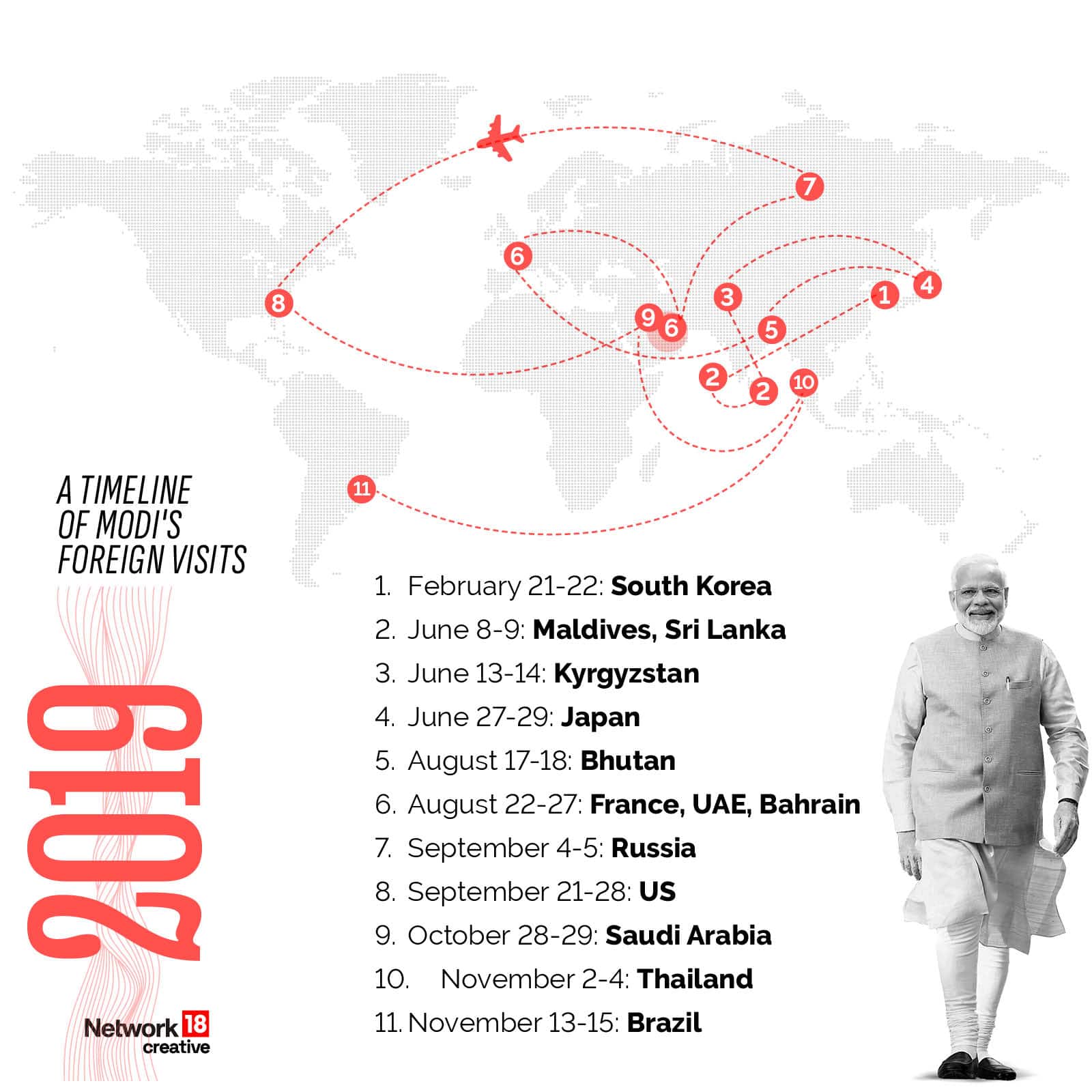 In Graphics | 10 years, 70 countries... Tracking PM Modi's foreign ...