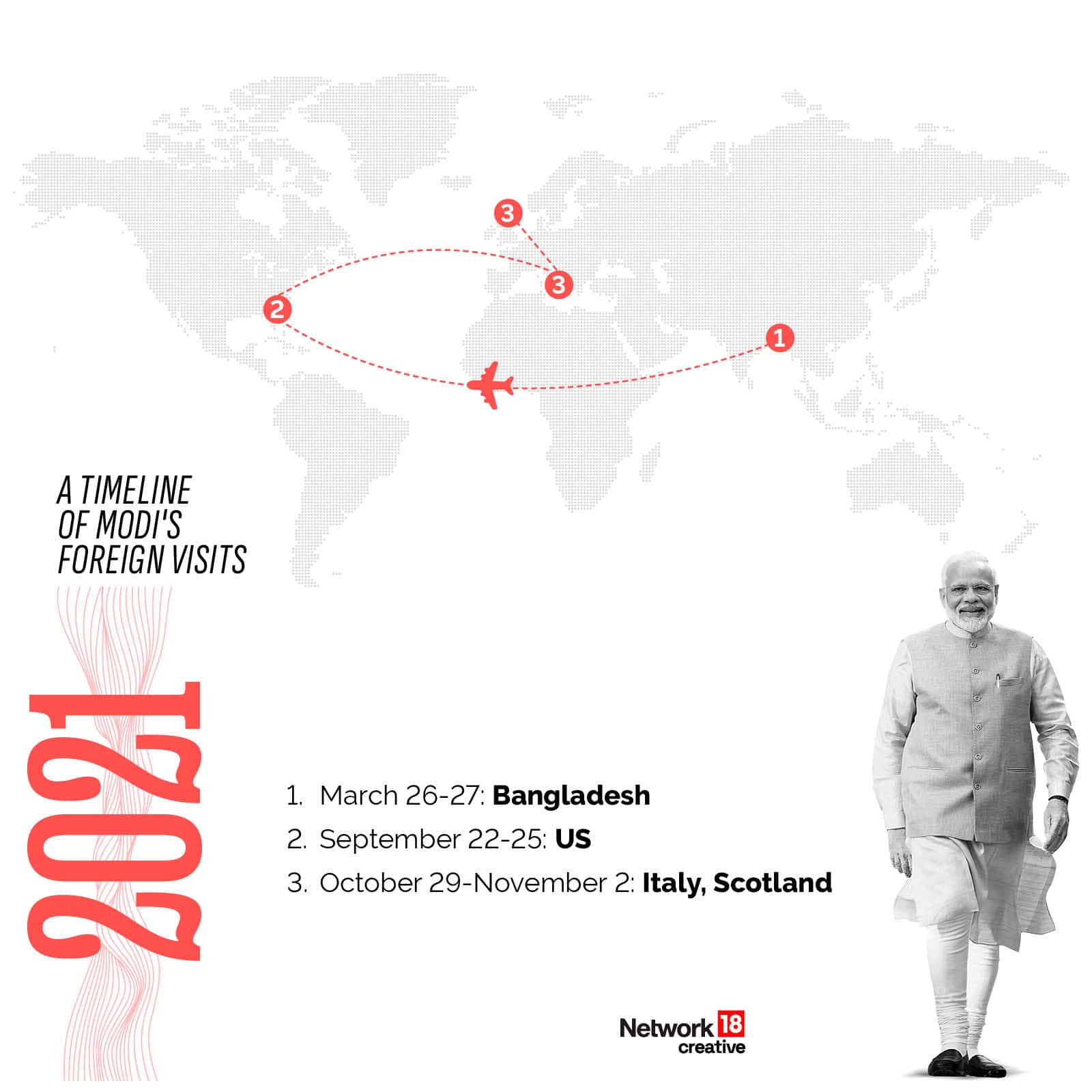 In Graphics | 10 years, 70 countries... Tracking PM Modi's foreign ...