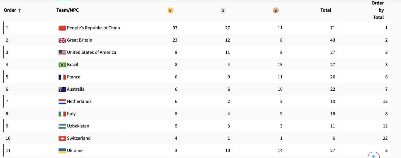 India at Paris Paralympics 2024, Day 4 Highlights: Nishad wins silver ...