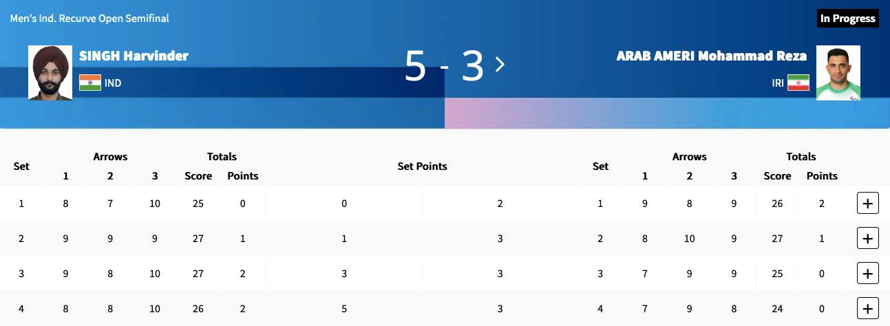 Paralympics 2024 India Highlights, Day 7: Harvinder clinches gold in archery; Dharambir, Pranav ...
