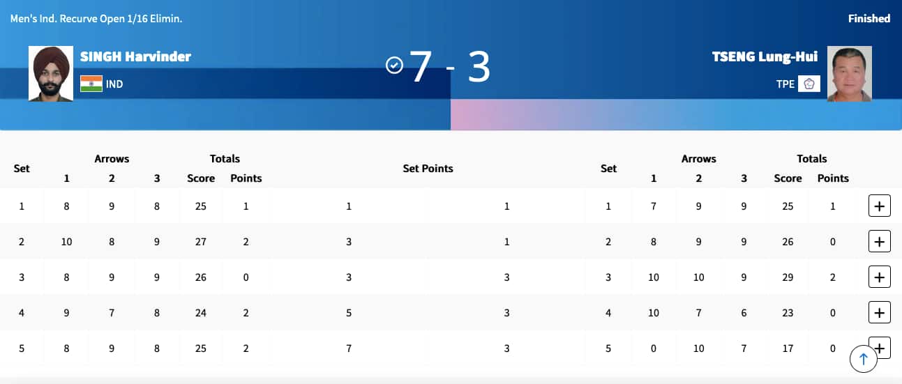 Paralympics 2024 India Highlights, Day 7: Harvinder clinches gold in ...
