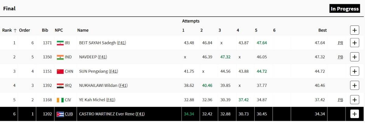 Paralympics 2024 India Highlights, Day 10: Navdeep's silver upgraded to ...