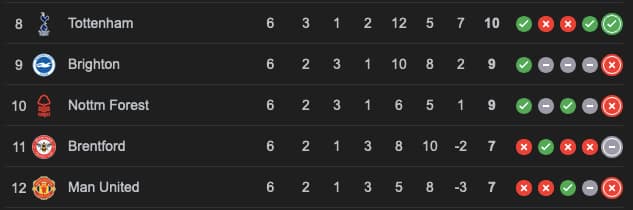 Manchester United vs Tottenham Hotspur Highlights, Premier League: FT ...