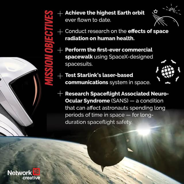 In Graphics | A guide to the first private spacewalk by SpaceX’s ...