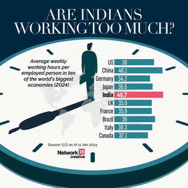 After Pune EY death, did Lucknow HDFC employee die because of work ...