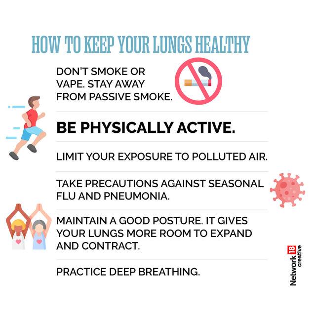 World Lung Day: Why respiratory health matters more than ever – Firstpost