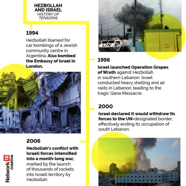 In Graphics | What is Hezbollah? And why is it Israel’s enemy? – Firstpost