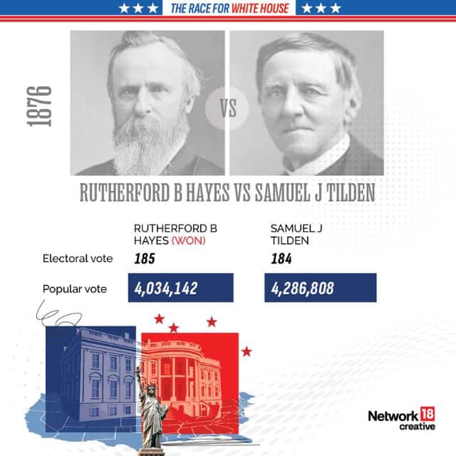 In Graphics: 5 closest presidential elections in US history – Firstpost