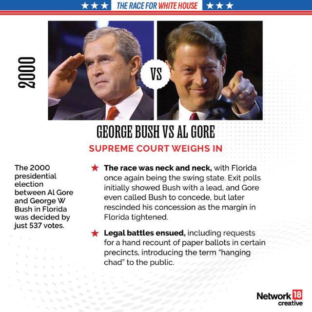 In Graphics: 5 closest presidential elections in US history – Firstpost