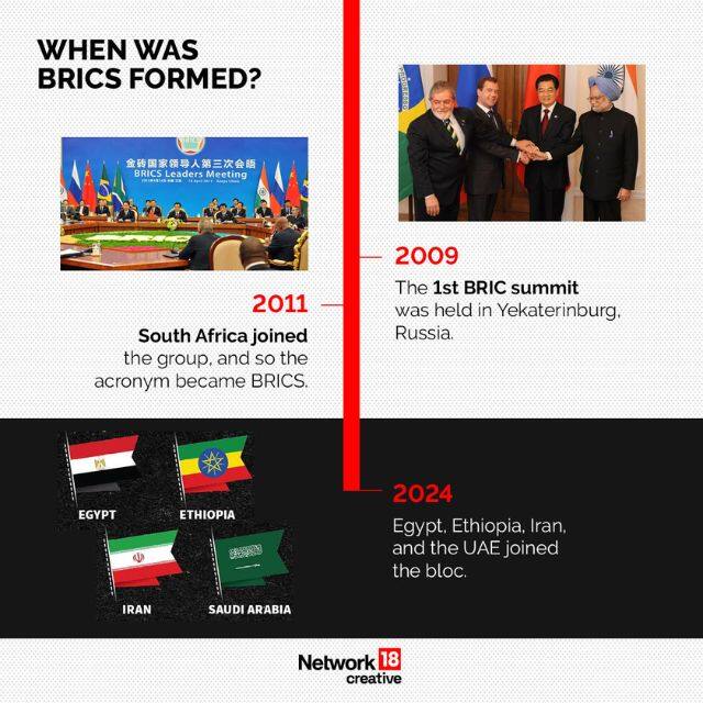In Graphics: What is Brics? Which countries are part of this group ...