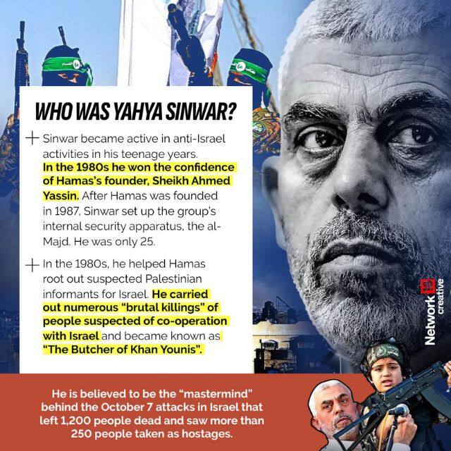 In Graphics: Who was Yahya Sinwar? And how did he become Israel’s enemy number one? – Firstpost