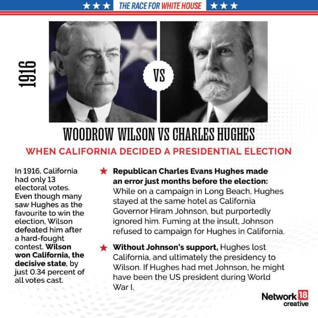 In Graphics: 5 closest presidential elections in US history – Firstpost
