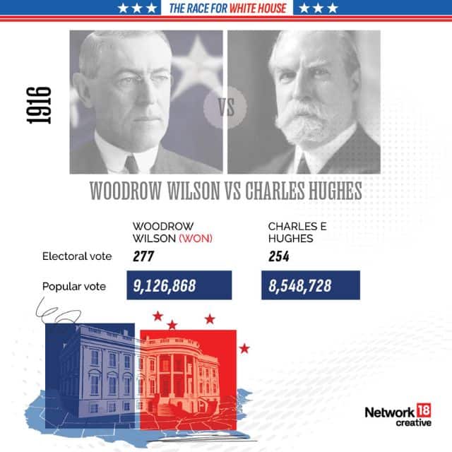 In Graphics: 5 closest presidential elections in US history – Firstpost