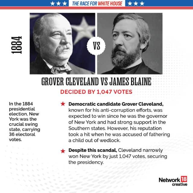 In Graphics: 5 closest presidential elections in US history – Firstpost