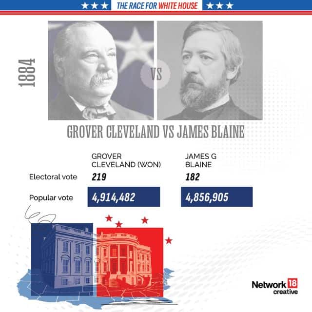 In Graphics: 5 closest presidential elections in US history – Firstpost