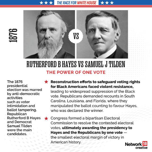 In Graphics: 5 closest presidential elections in US history – Firstpost