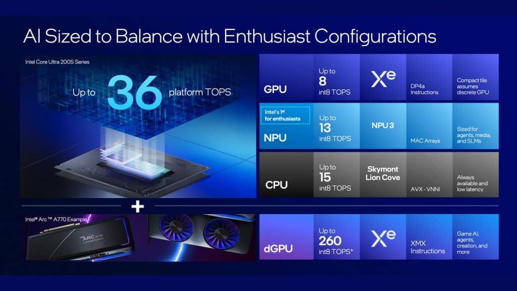 Intel launches Core Ultra 200 series, world's first desktop AI ...
