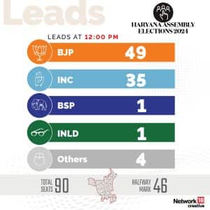Election Results 2024 Live: Congress hails J&K assembly results ...