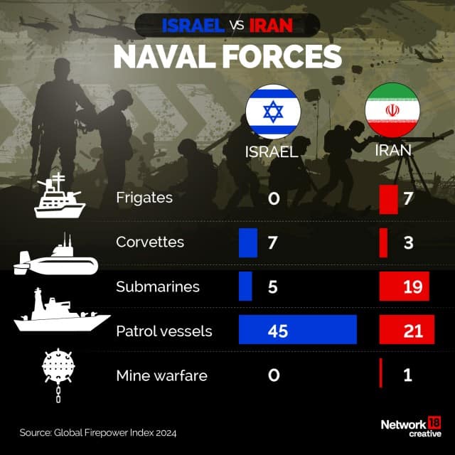 In Graphics and Video: Israel vs Iran military strength explained ...