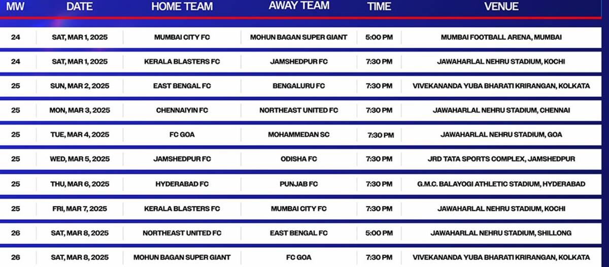 ISL 2024-25: Fixtures announced for remainder of league phase from ...