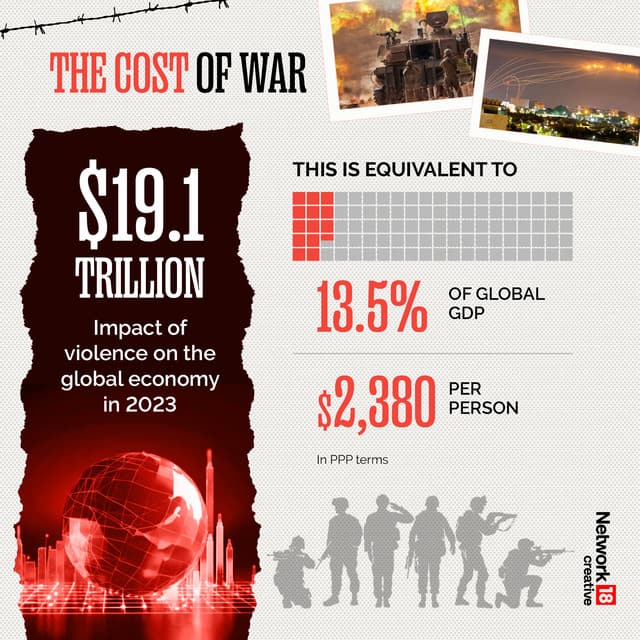 In Graphics | What’s the cost of war and violence on global economy ...