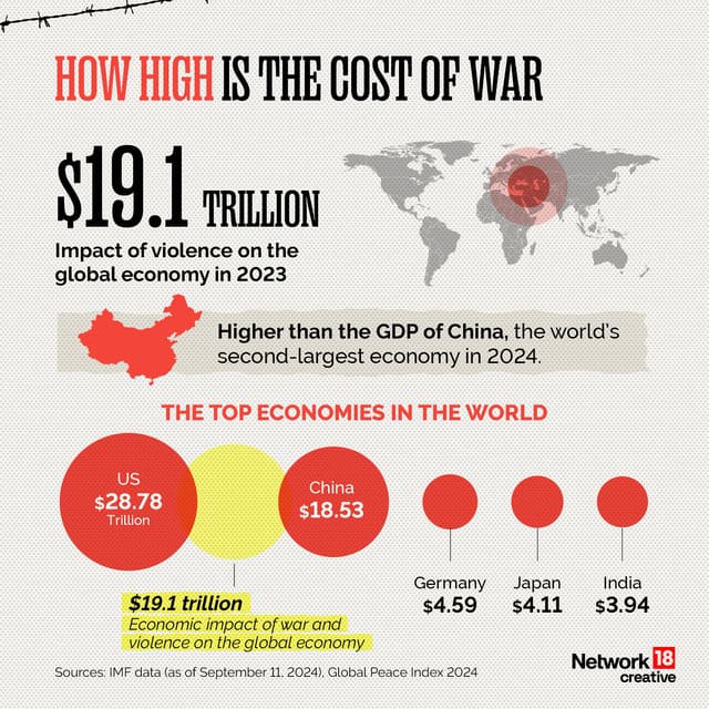 In Graphics | What’s the cost of war and violence on global economy ...