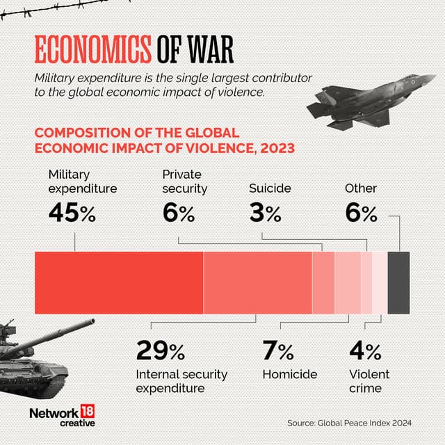 In Graphics | What’s the cost of war and violence on global economy ...