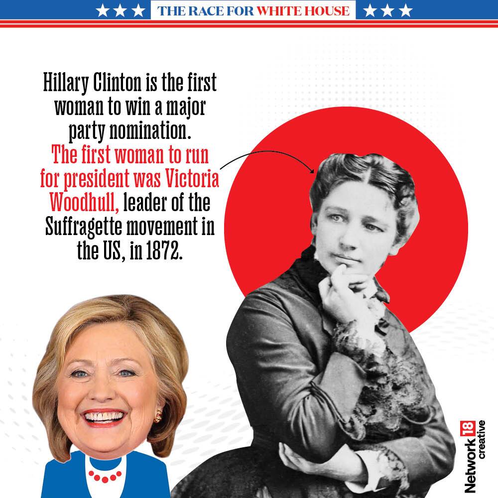 In Graphics | 11 interesting facts about US elections you must know ...