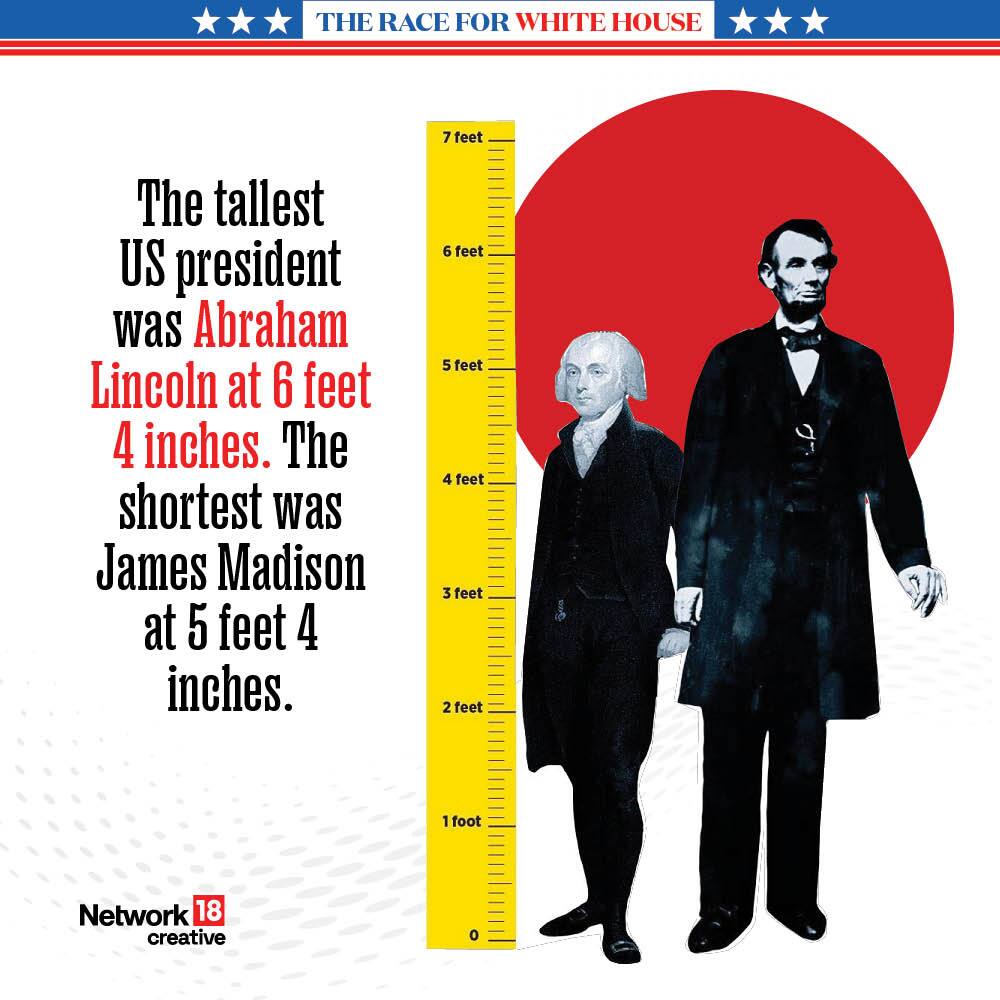 In Graphics | 11 interesting facts about US elections you must know ...