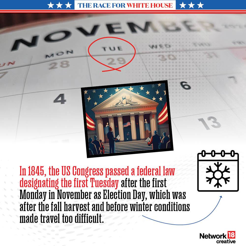 In Graphics | 11 interesting facts about US elections you must know ...