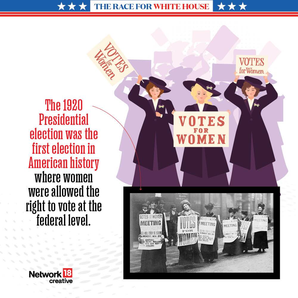 In Graphics | 11 interesting facts about US elections you must know ...