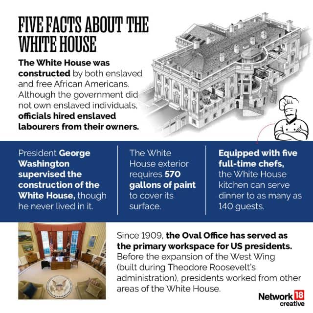 In Graphics | 412 doors, 132 rooms & more: Interesting facts about the ...