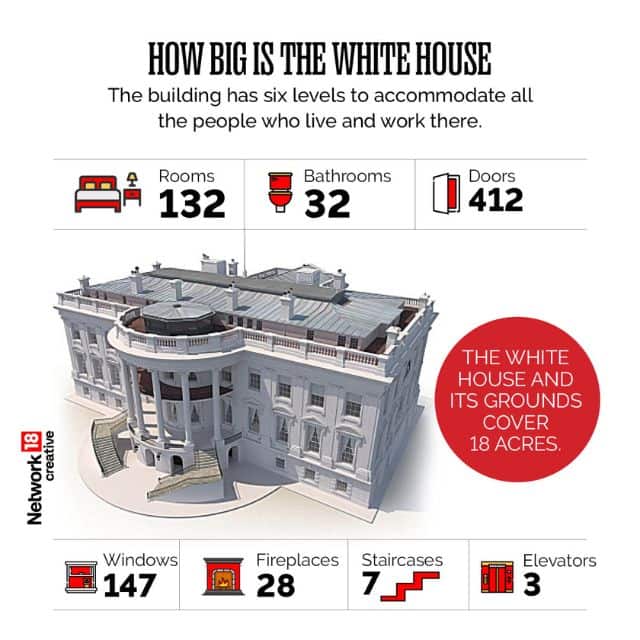 In Graphics | 412 doors, 132 rooms & more: Interesting facts about the ...