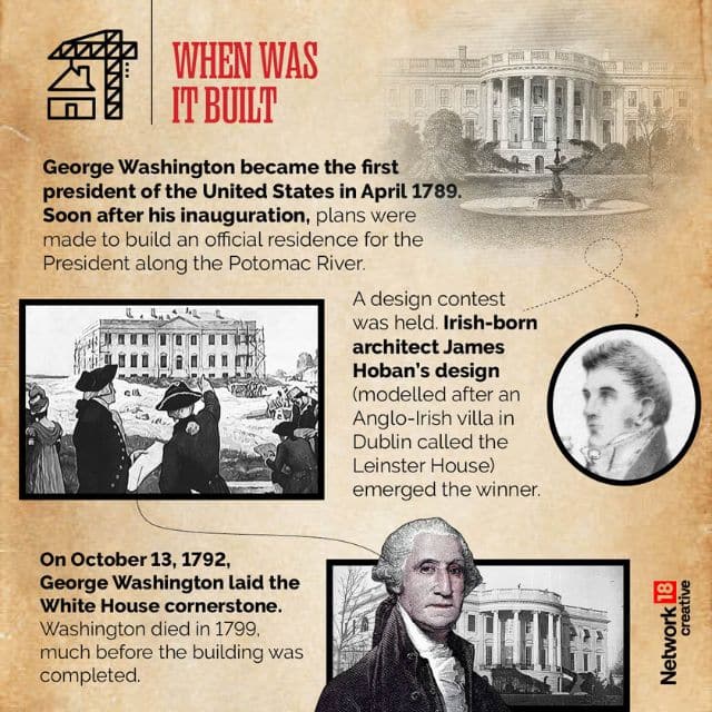 In Graphics | 412 doors, 132 rooms & more: Interesting facts about the ...