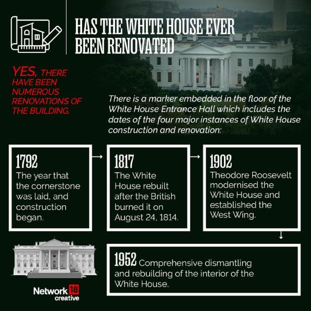 In Graphics | 412 doors, 132 rooms & more: Interesting facts about the ...