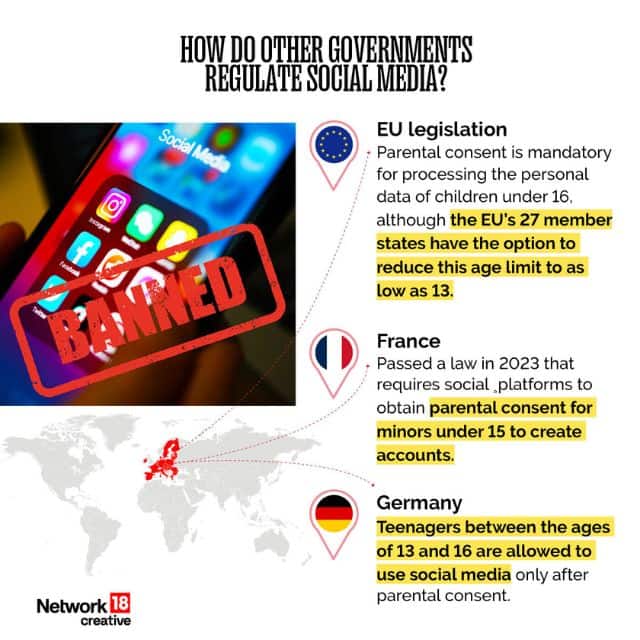 In graphics | Australia bans social media for children under 16: What ...