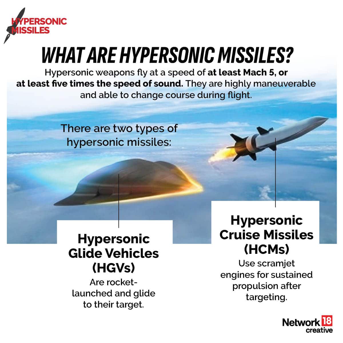 In Graphics l What are hypersonic missiles that India now boasts of ...