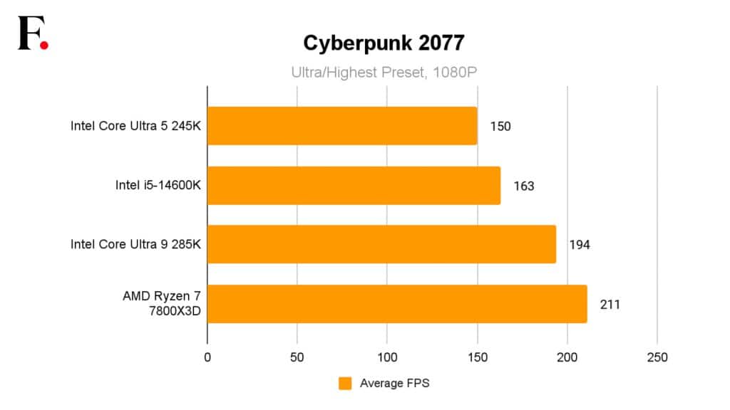 Intel Core Ultra 5 245K Review: A desktop CPU made for AI PCs, but is ...