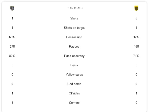 Kerala Blasters vs Hyderabad FC Highlights: Hyderabad beat Kerala ...